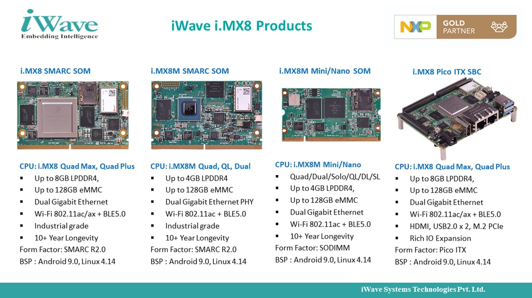 Press Release – Smart development with Crank & NXP i.MX8 series