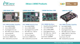 Press Release – Smart development with Crank & NXP i.MX8 series