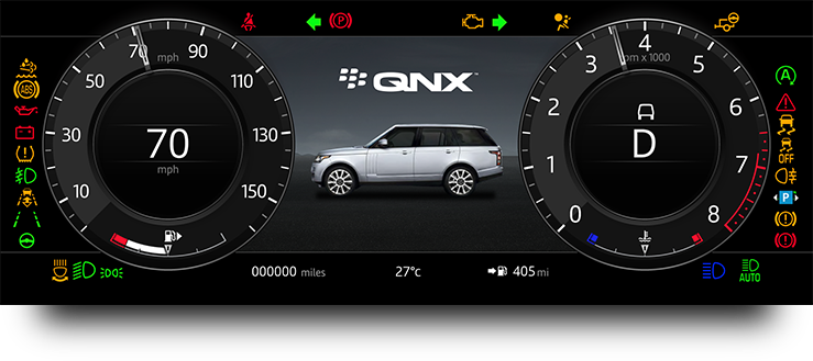 Storyboard GUIs for QNX OS | Crank AMETEK
